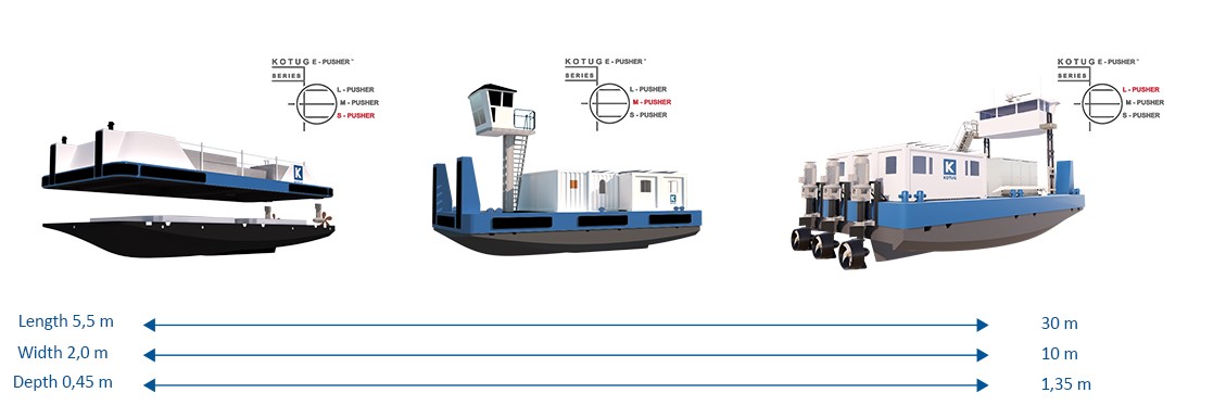Inland Shipping - KOTUG International