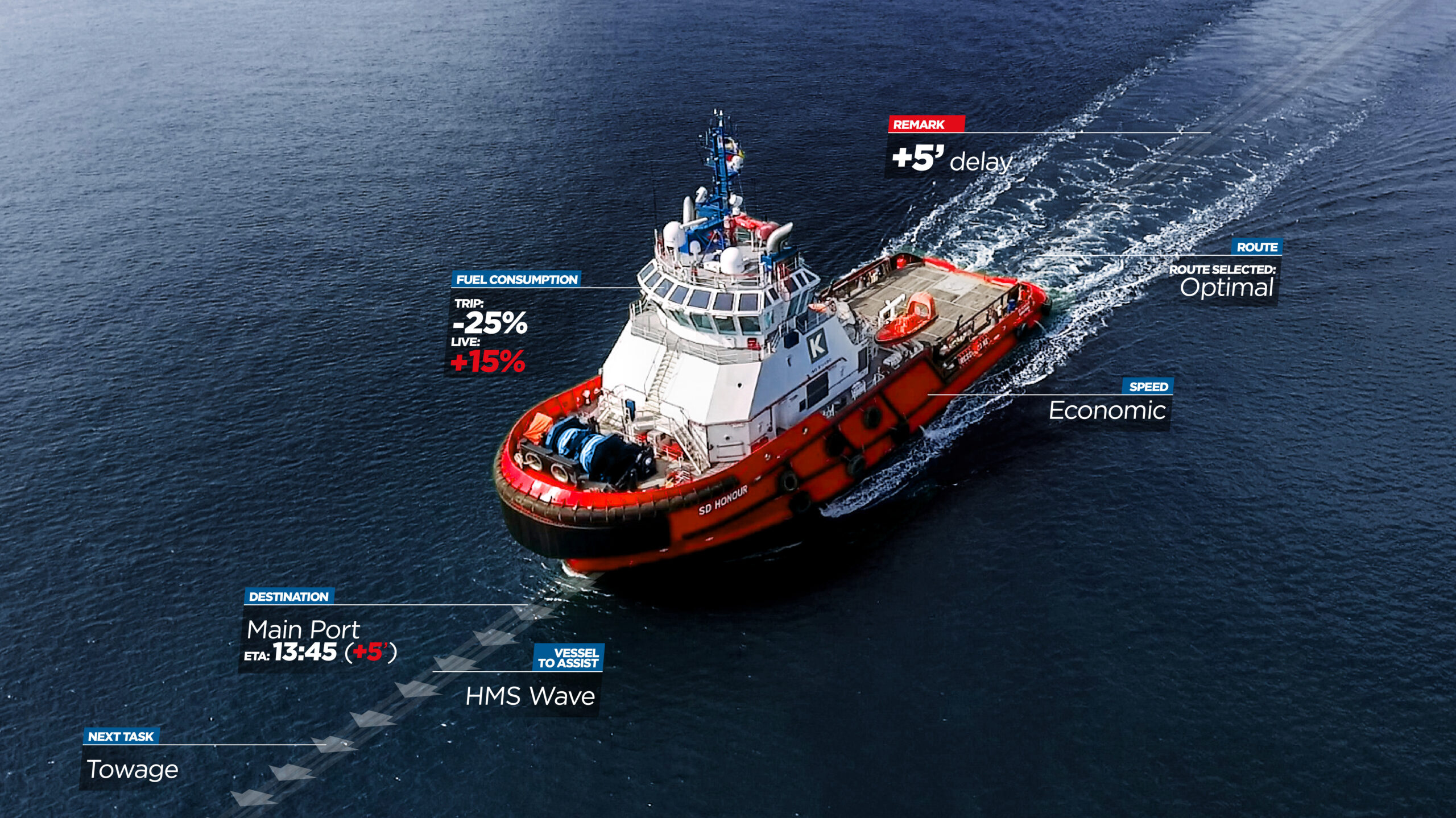 KOTUG introduces new OptiPort feature for enhanced customer insight ...